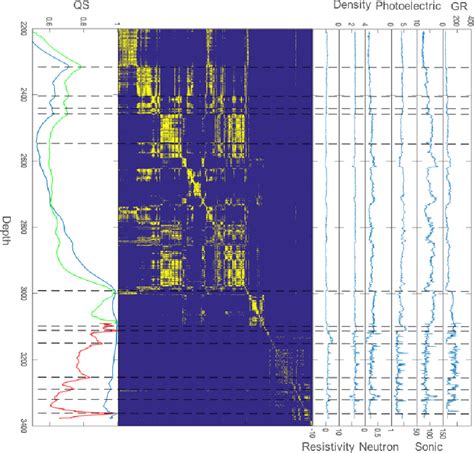 Figure 2 From Fast Automatic Detection Of Geological Boundaries From Multivariate Log Data Using