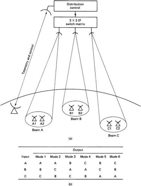 14 9 Satellite Switched Tdma Globalspec