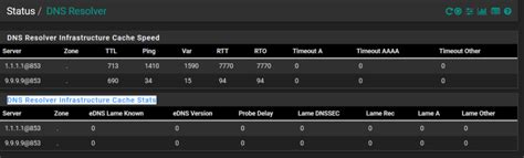 Compare Quad9 Vs Cloudflare In Dns Resolver Netgate Forum