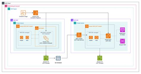 Introducing Riskthinkingai Climate Earth Digital Twin On Aws Aws Hpc Blog