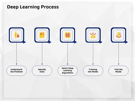 AI High Tech PowerPoint Templates Deep Learning Process Ppt Outline Background Image PDF