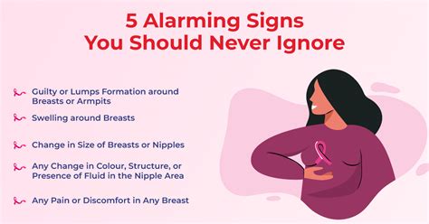 What Are The Five Warning Signs Of Breast Cancer Ubas