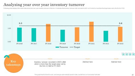 Efficient Management Retail Store Operations Powerpoint Presentation Slides Ppt Sample
