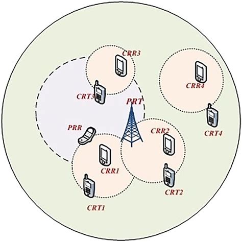 Two‐stage Cooperative Spectrum Sensing In A Cognitive Radio Network Download Scientific Diagram