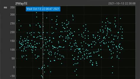 Open Source Time Synchronization Services For Data Center Operators