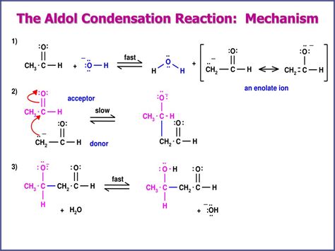 Example Of Aldol Condensation Reaction At Martha Berman Blog