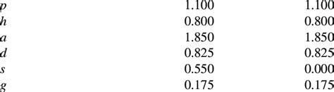 Structural Dimensions Of Rectangular Staggered Double Grating And Download Scientific Diagram