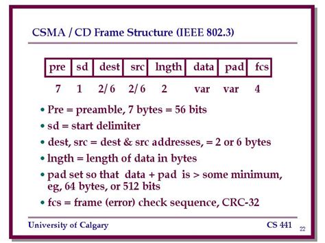 Csma Ca Csma Cd Vs Csma Ca Difference Between Csma Cd And Csma Ca The Similar Technique To