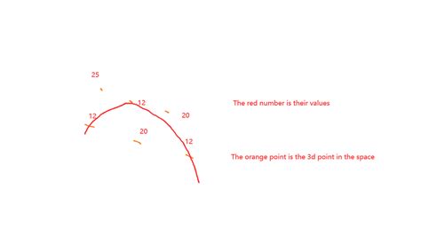 Generate Contours In Space For A 3d Cloud Map Grasshopper Developer Mcneel Forum