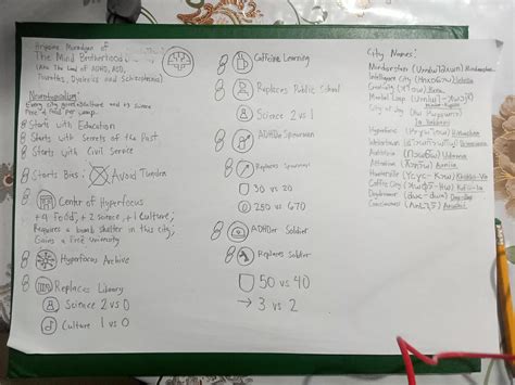 New Faction Idea For Deciv Mod Hripsime Muradyan Of The Mind Brotherhood R Unciv