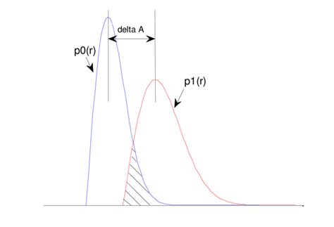 The Sketch Map Of The Detection Performance By Pdf Download