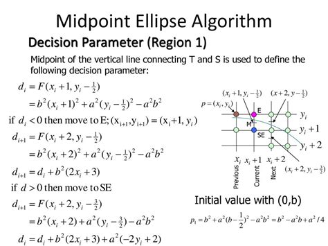 it 601 computer graphics lecture 03 scan conversion ppt download