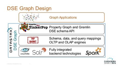 Datastax Graph Data Modeling In Datastax Enterprise Artem Chebotko
