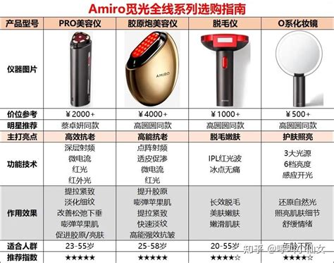 Amiro Led O