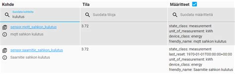 Energy Measurement With Mqtt Sensor Configuration Home Assistant