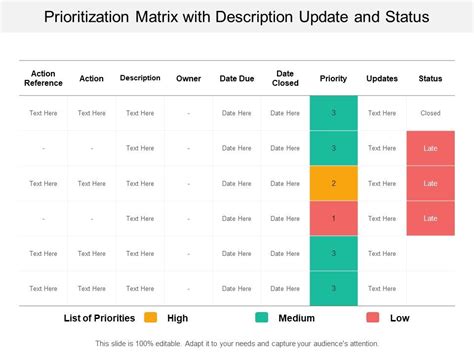 Prioritization Matrix With Description Update And Status Ppt Powerpoint Presentation Slides Smartart