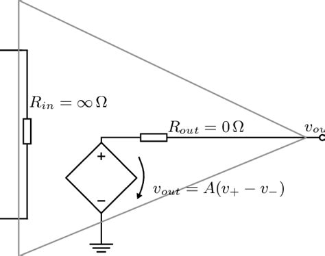 Equivalent Circuit Diagram For An Operational Amplifier Download Scientific Diagram