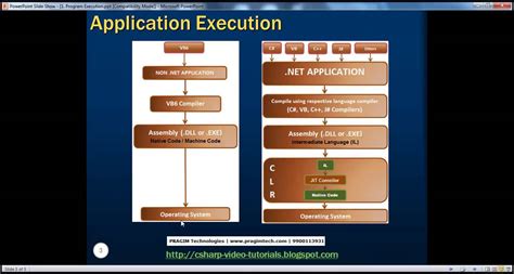 1 Dotnet Program Execution Youtube