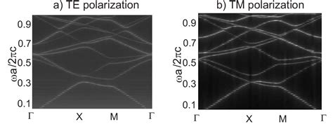 Figure 9 10 From Finite Difference Time Domain Method For Grating Structures Semantic Scholar