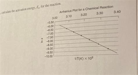 Solved Q4 From The Data Plot Found In Pre Lab Question 4 In Chegg Com