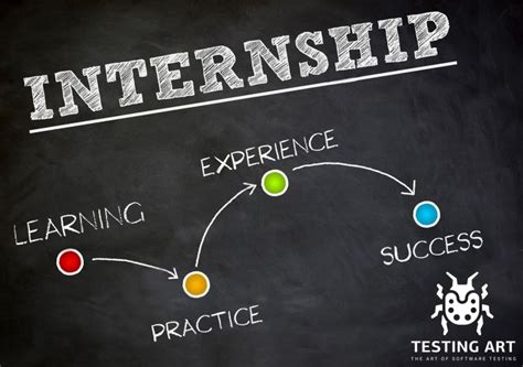 Arshak Balyan On Linkedin Join To Testingart Internship