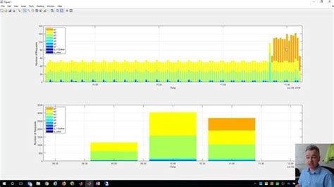 building a web server monitoring app part 3 scheduling with a timer