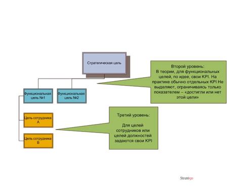 Kpi ключевые показатели эффективности организаций