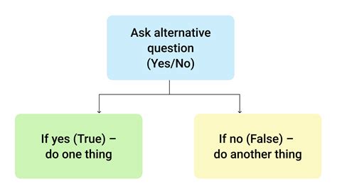 Power Automate Multiple Conditions [with 19 Useful 49 Off