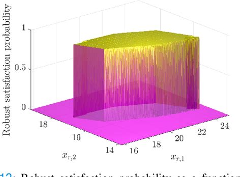 Figure 1 From Bayesian Formal Synthesis Of Unknown Systems Via Robust
