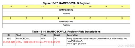 Ti Dsp Tms320f280025 Note7：比较器子系统（cmpss） Csdn博客