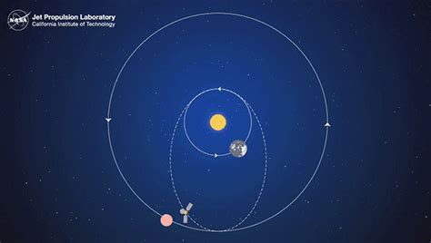 머스크보다 먼저 Nasa 로켓이 화성에