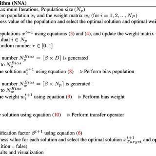 Pseudo Code For The Proposed INNA Download Scientific Diagram