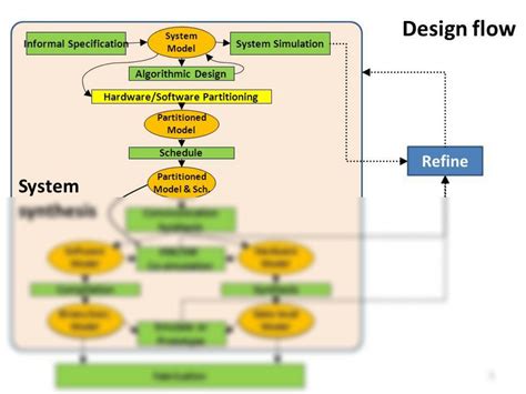 SOLUTION Chapter2 Design And Architecture Studypool