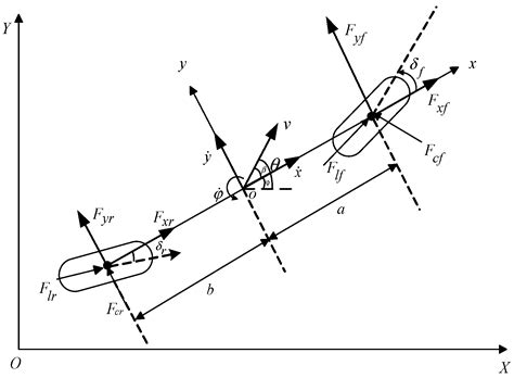 Research On Obstacle Avoidance Replanning And Trajectory Tracking Control Driverless Ferry Vehicles