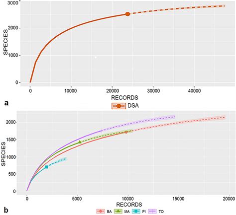 Rarefaction Continuous Lines And Extrapolation Dashed Lines Curves Download Scientific