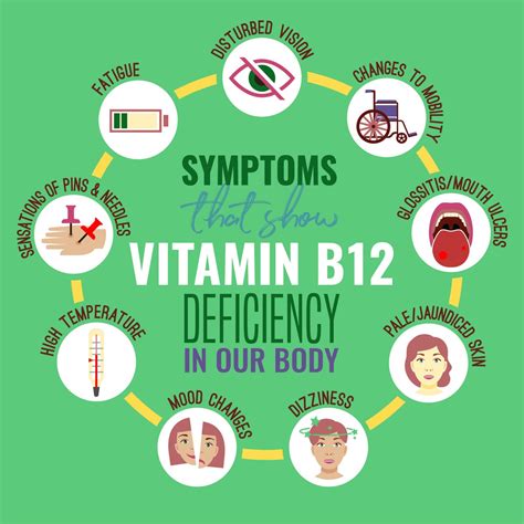 Vitamin B12 Deficiency Symptoms Skin Problems