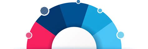 Nasscom Gcc Conclave 2021