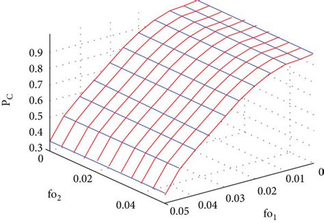 The Influence Of Frequency Offset On The Algorithm For Joint