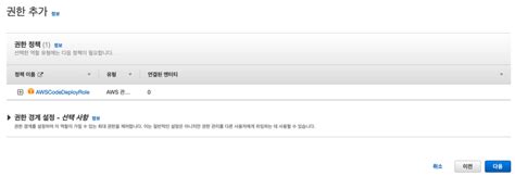Github Actions Aws Codedeploy 를 활용한 Cicd 적용