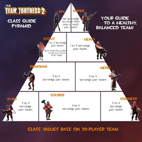 Basic Guidelines On Balancing TF Classes GAG