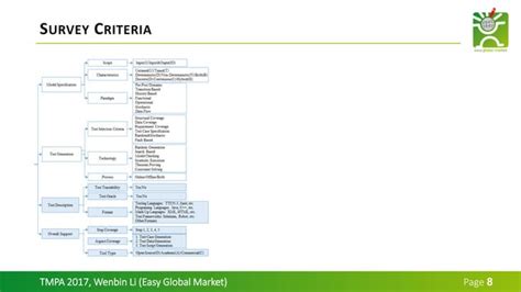 Tmpa 2017 A Survey On Model Based Testing Tools For Test Case Generation Ppt Free Download