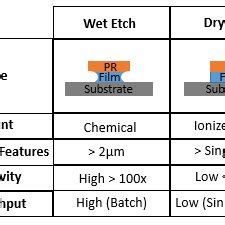 General Wet Etch Left Vs KOH Etch Right Download Scientific Diagram