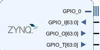 PS GPIO Python Productivity For Zynq Pynq