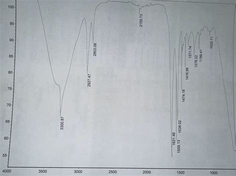 Solved Can I Get Help Analyzing This IR Spectrum And Making Chegg Com