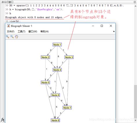Graphshortestpath寻找最短路径的代码实现以及原理分析 Csdn博客