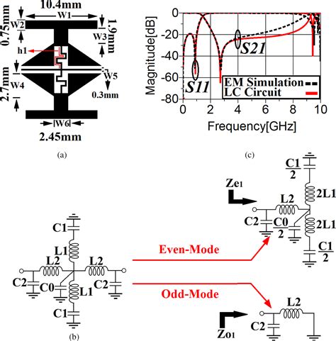 A Novel Compact Lowpass Filter With Sharp Roll Off And Wide Stopband International Journal Of