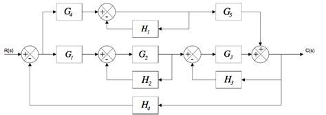 Solved Simplify The Block Diagram Step By Step Through The Chegg