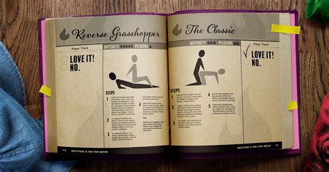 Pretty Disappointing Only Of The Sexual Positions In This Sex Guide Under Your Parents