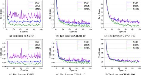 Figure 1 From Submodular Batch Selection For Training Deep Neural
