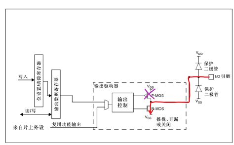 不到2000字，轻松带你搞懂stm32中gpio的8种工作模式 知乎
